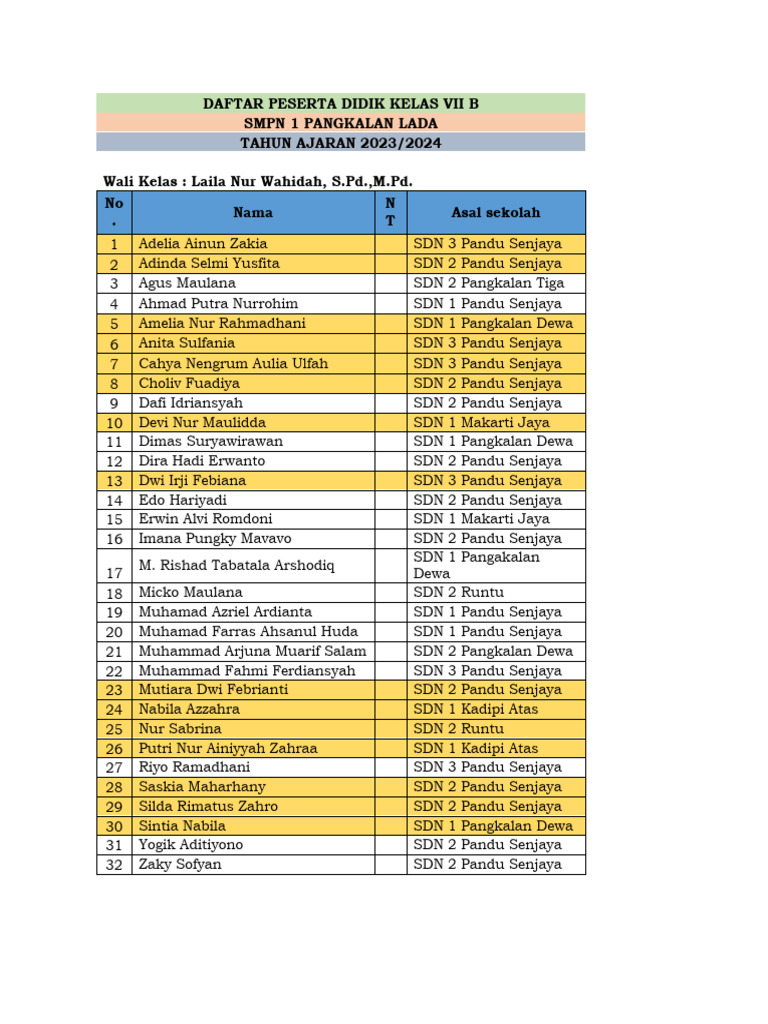 Daftar Peserta Didik Kelas Vii B | PDF