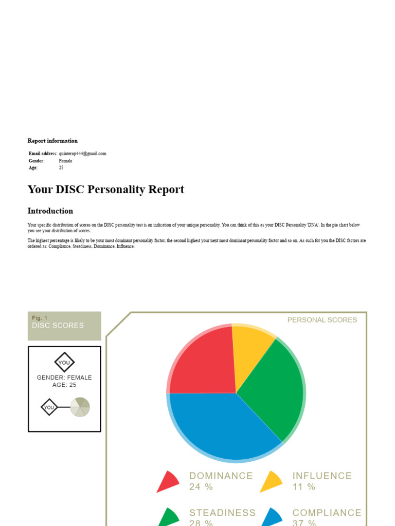 DISC Personality Test Result - Free DISC Types Test Online at | PDF ...