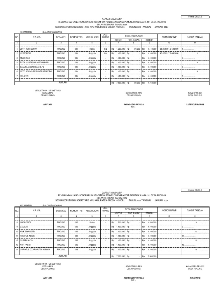 Honor KPPS Desa Pucung | PDF