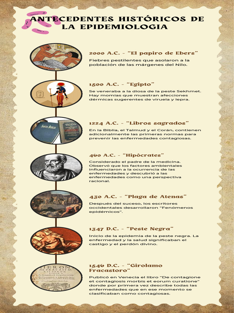Infografía de Antecedentes Históricos | Descargar gratis PDF ...