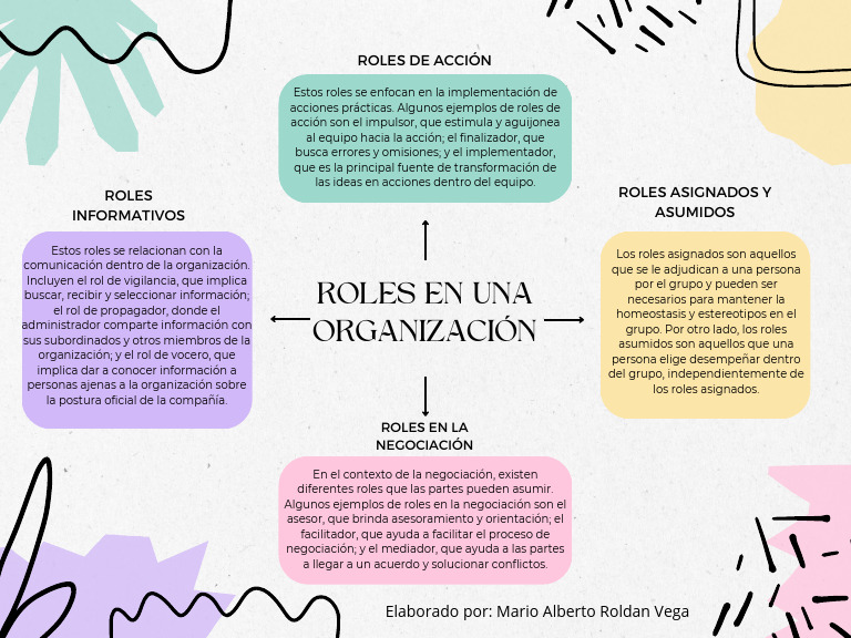 Mapa Conceptual Alegre Moderno Colorido | PDF | Cognición