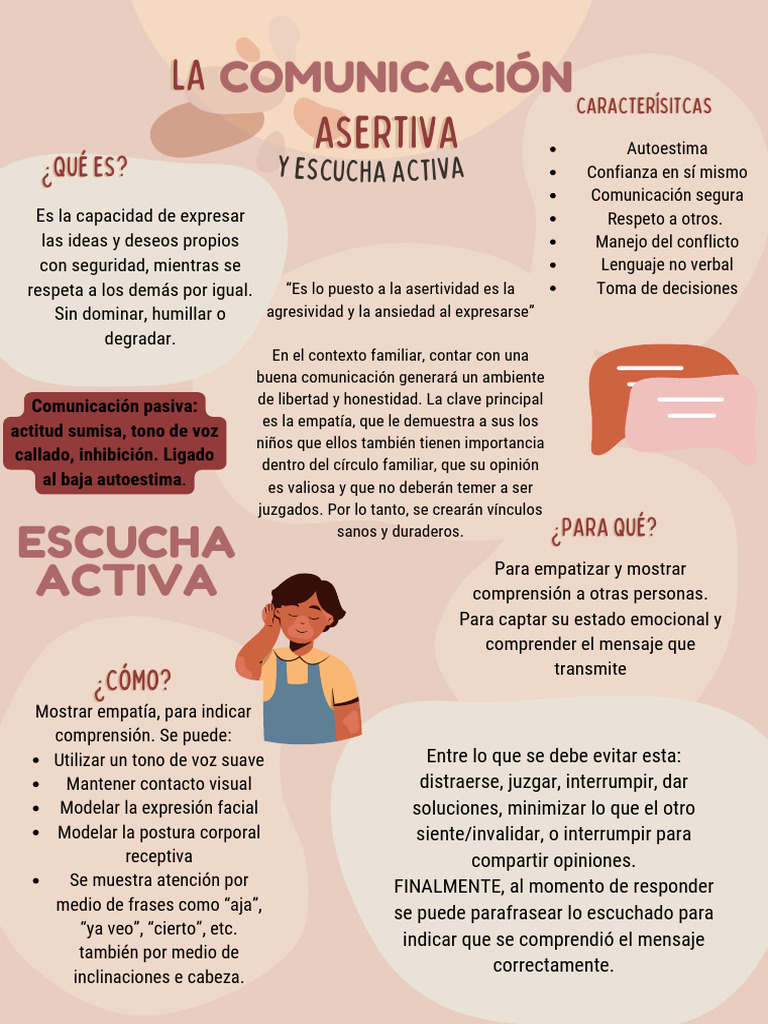 Comunicación Asertiva Y Escucha Activa Pdf Empatía Cognición
