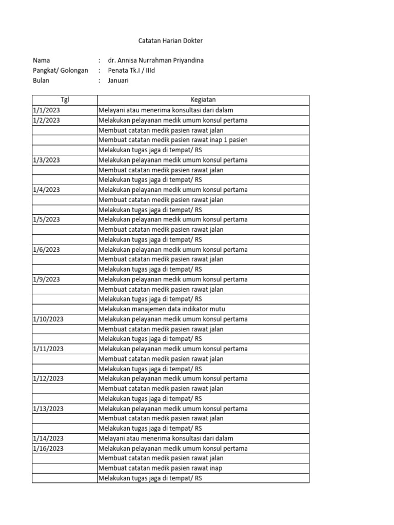 Logbook 2023 Annisa | PDF
