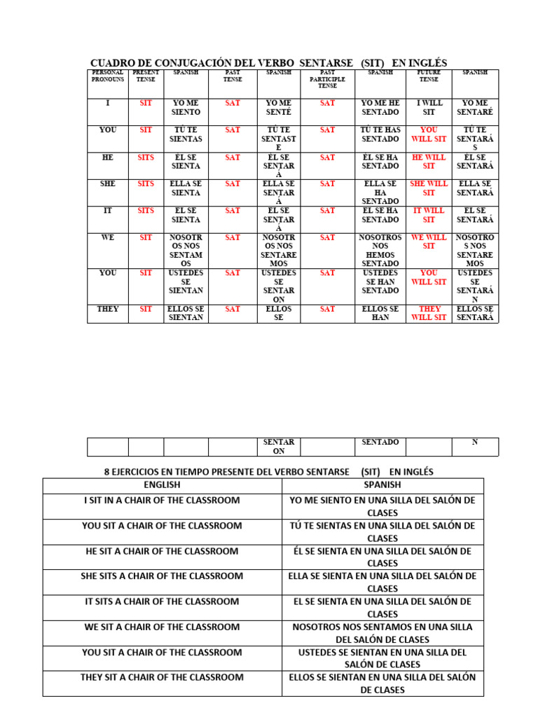 Cuadro de Conjugacion de Verbos en Ingles | PDF
