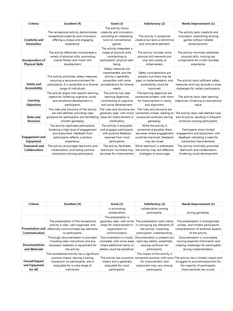 Rubrics For Creating Recreational Activity | PDF | Creativity | Learning