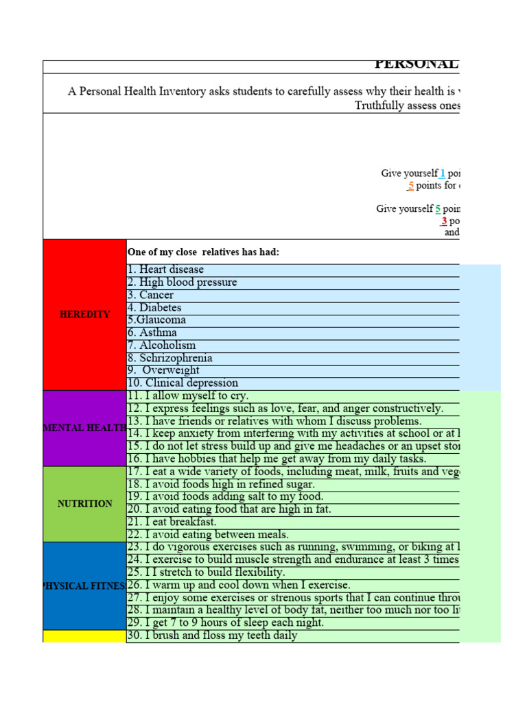 Personal Health Inventory | PDF