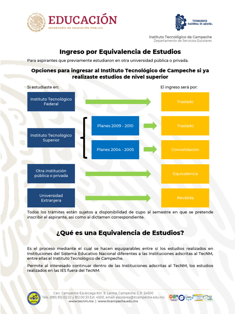 Procedimiento de Ingreso Por Equivalencia de Estudios | PDF | Educación ...