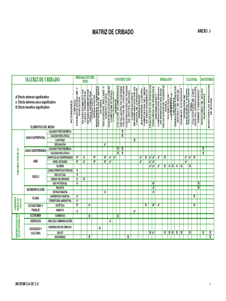 Matriz Relleno Sanitario | PDF | Residuos | Vertedero