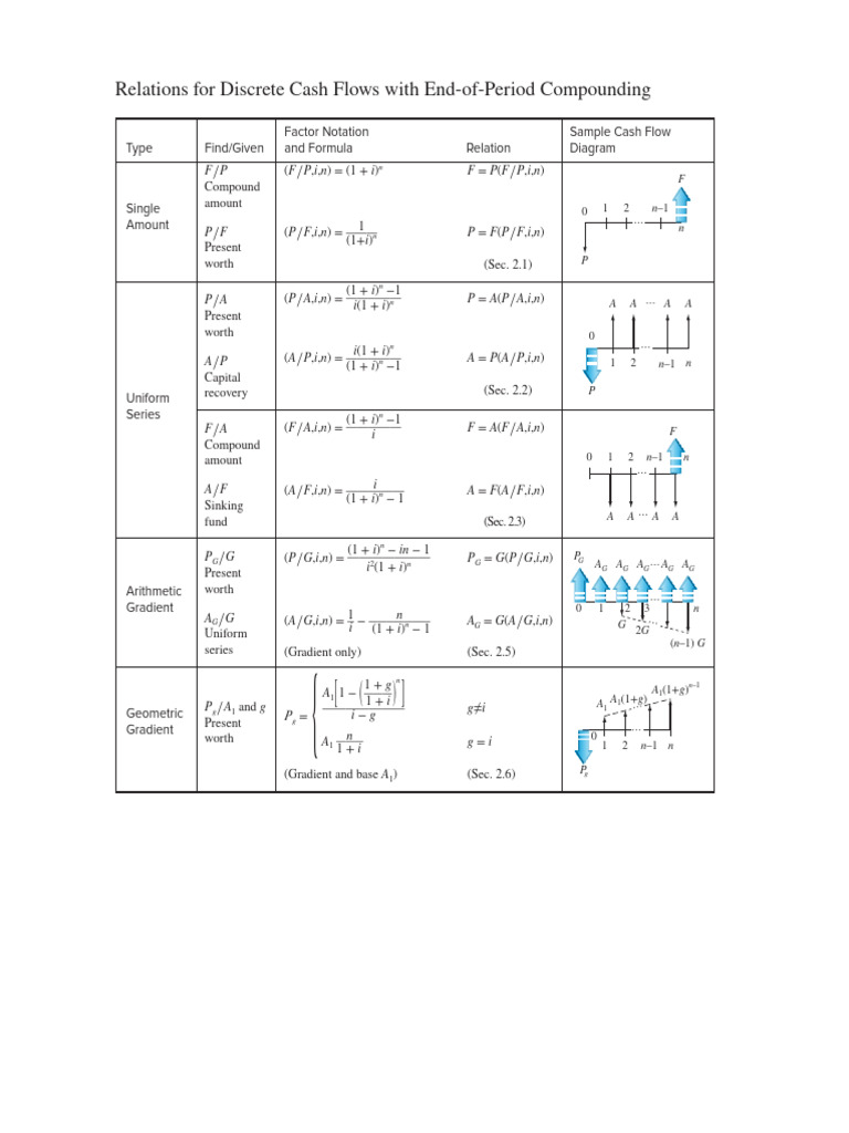 Công TH C | PDF | Mathematics | Applied Mathematics
