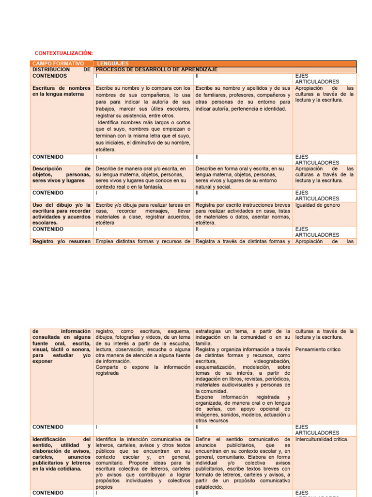 Ejemplo - Fase 3 Plan Analitico | PDF | Alimentos | Comunicación