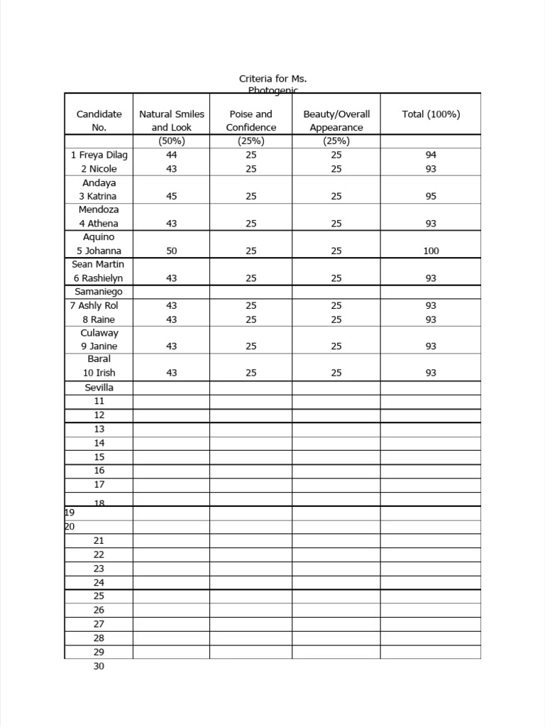 PDF Criteria for Mr and Ms Photogenic | PDF