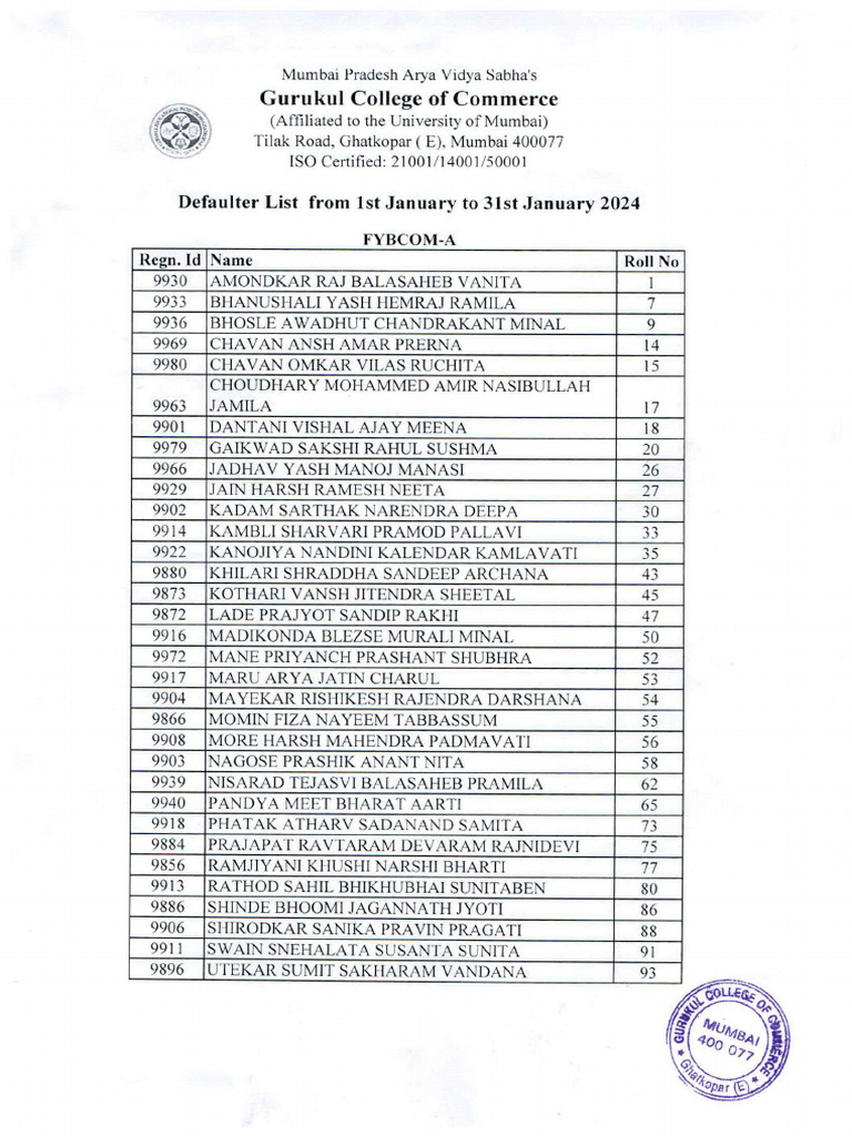 Defaulter List Till 31.01.2024 | PDF