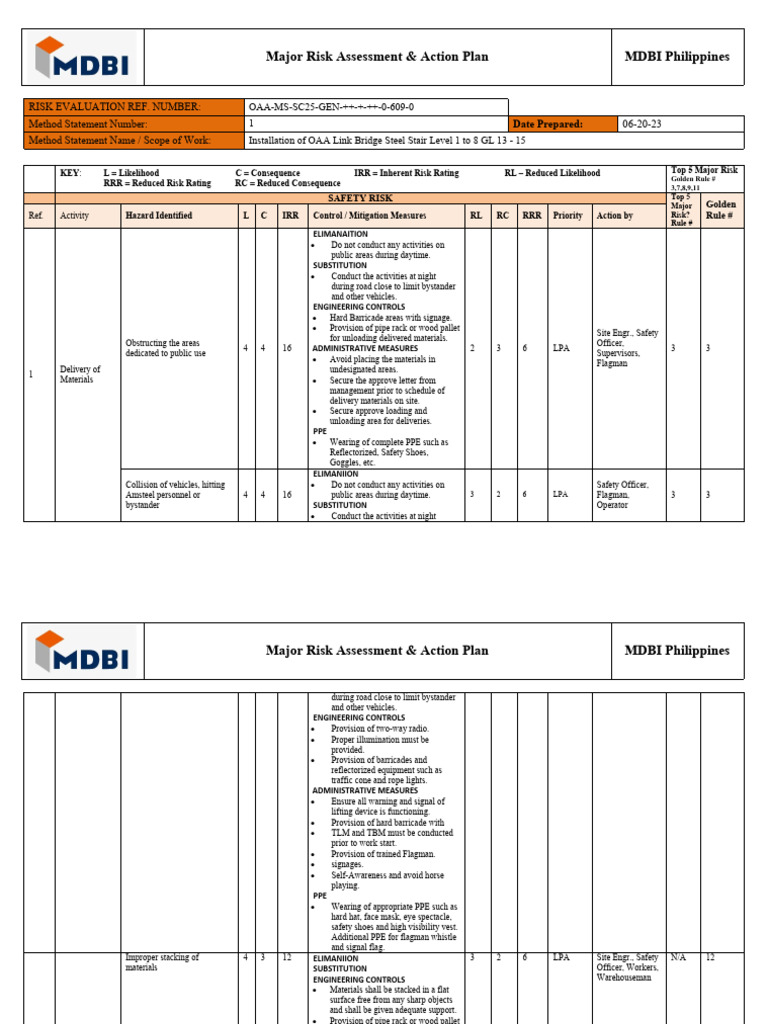 Staircase Risk Assessment Overview | PDF | Personal Protective ...