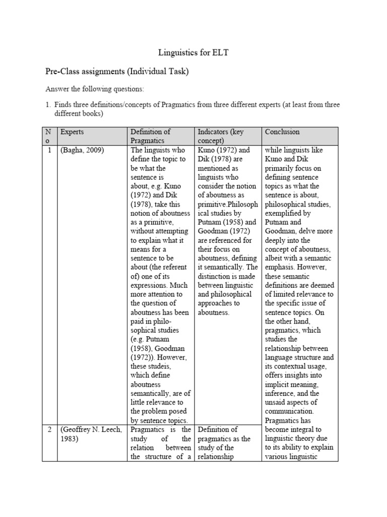 1a. Tugas 1a-Linguistics For ELT (Pre-Class Assignment) (Repaired) | PDF | Second Language ...