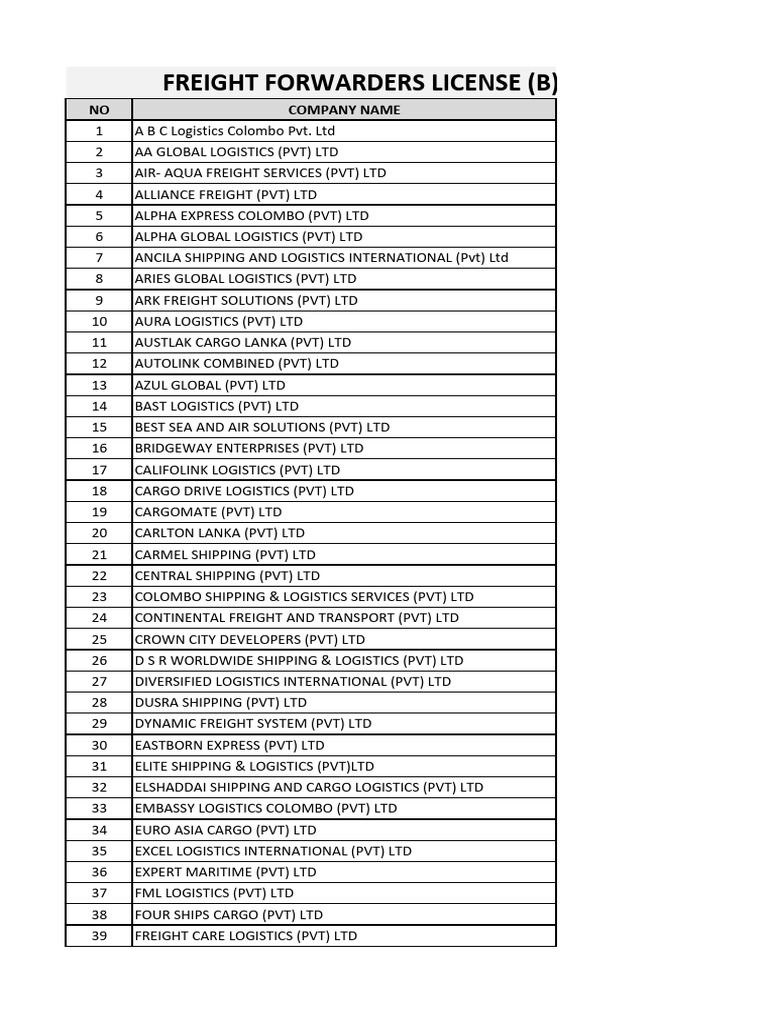Freight Forwarders Licenseb 2023 | PDF | Cargo | Freight Transport