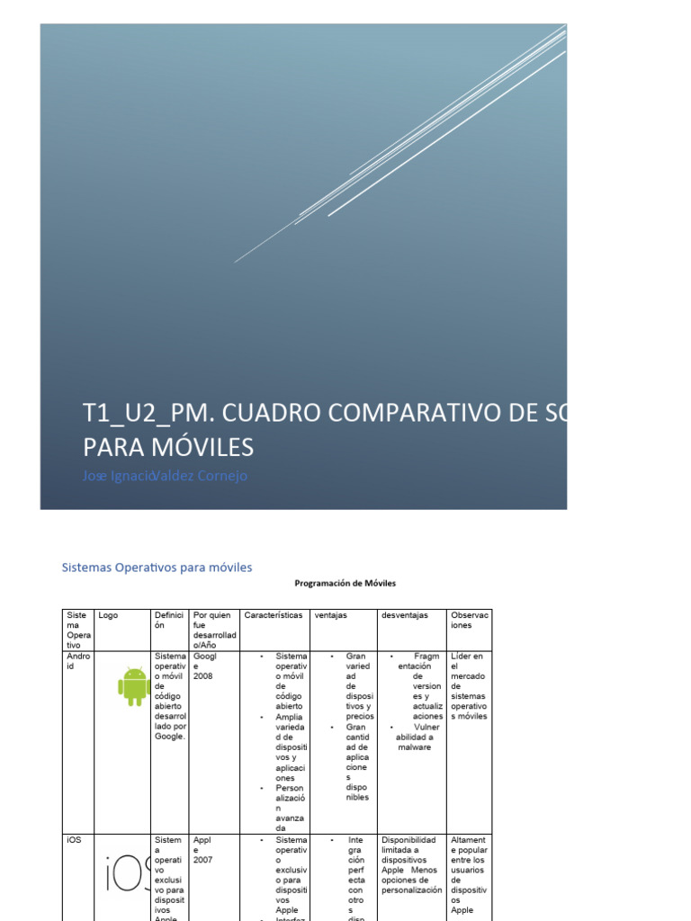 T1 - U2 - PM. Cuadro Comparativo de SO para Móviles - Jose Ignacio ... T1 - U2 - PM. Cuadro Comparativo de SO para Móviles - Jose Ignacio ...