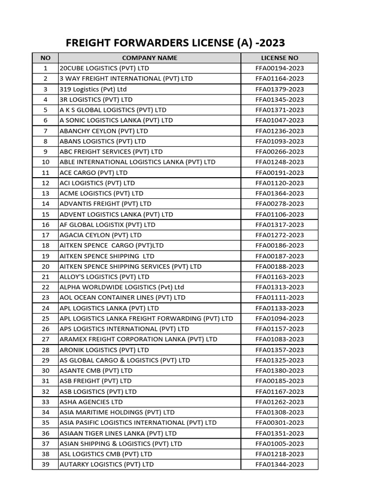 Freight Forwarders Licensea 2023 | PDF | Cargo | Freight Transport