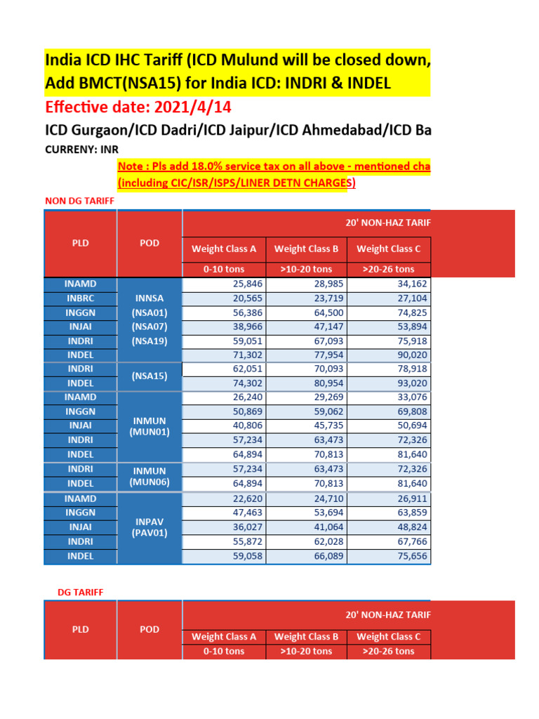 Ial 2022 India Icd Ihc | PDF