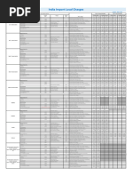 AL Habib Signature Account | PDF | Banks | Cheque