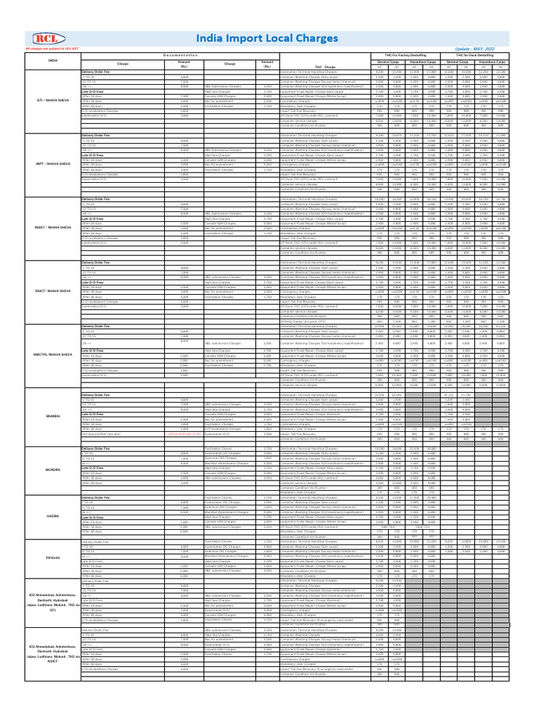 RCL IHC更新 | PDF | Cargo | Payments