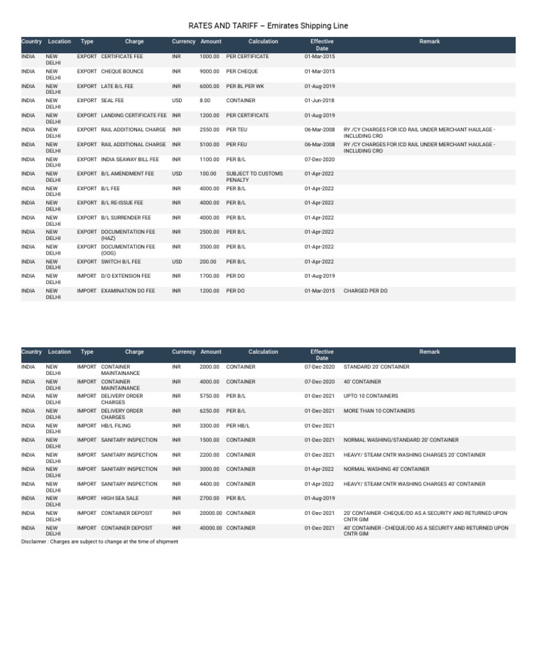 Emirates Shipping Local Charges India | PDF | World Economy | Economies