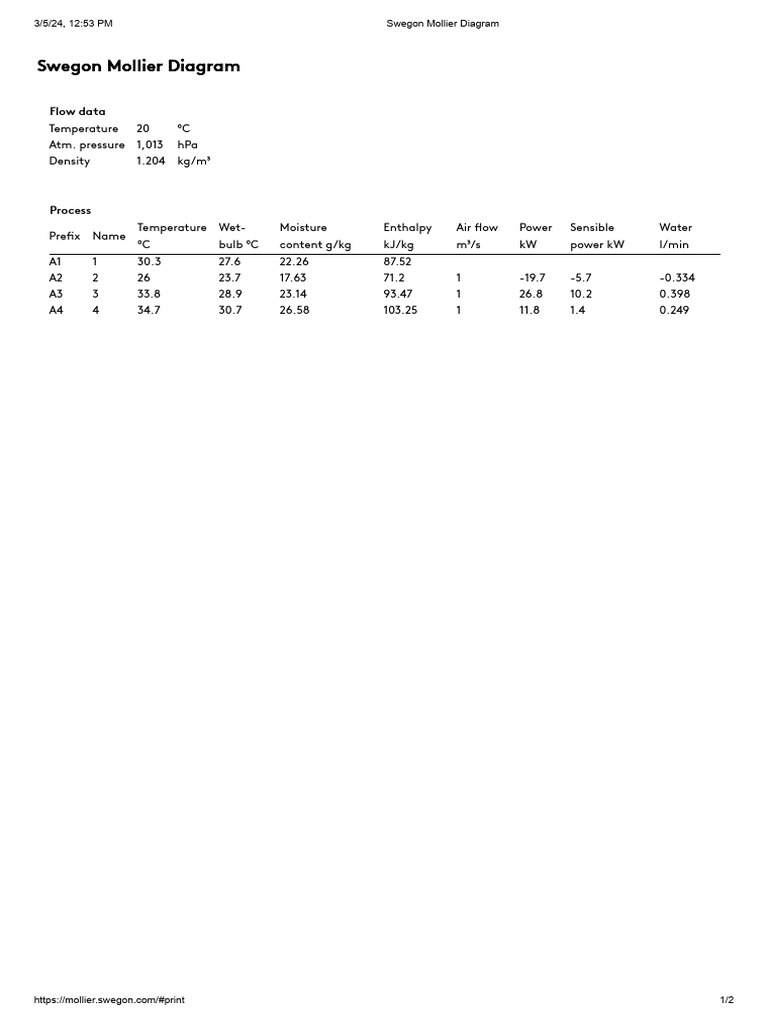 Swegon Mollier Diagram 3 | PDF