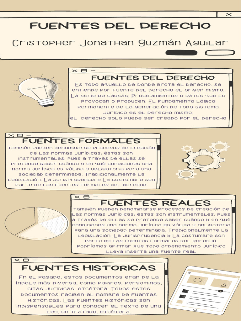 Infografía de Fuentes Del Derecho | PDF