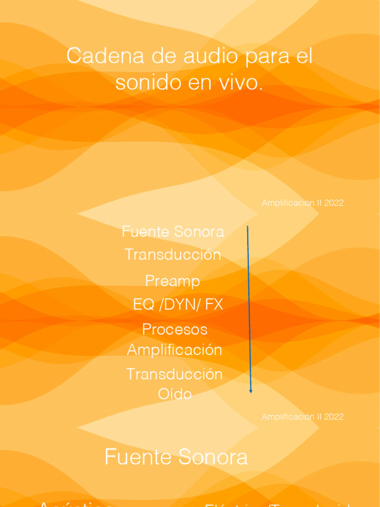 CLASE 3 y 4 | PDF | Red de computadoras | Micrófono