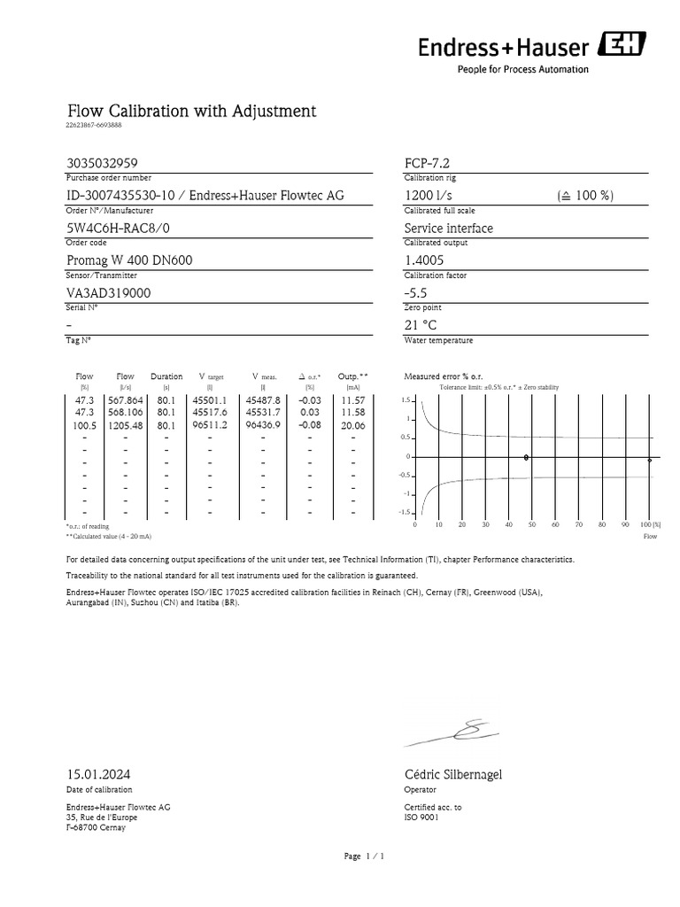 Flow Calibration Report Summary | PDF | Calibration | Science