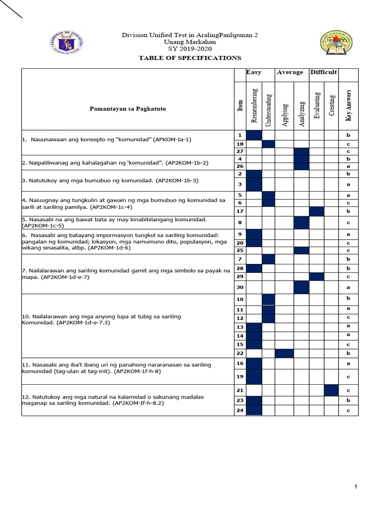 Aral Pan - Grade 2 TOS | PDF