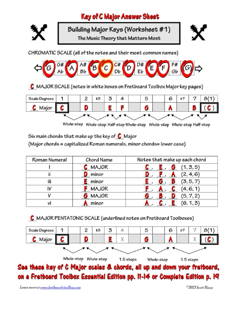 Building Major Key of C | PDF