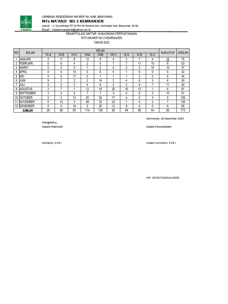 A.5. Rekap Kunjungan Dan Peminjaman Perpustakaan | PDF
