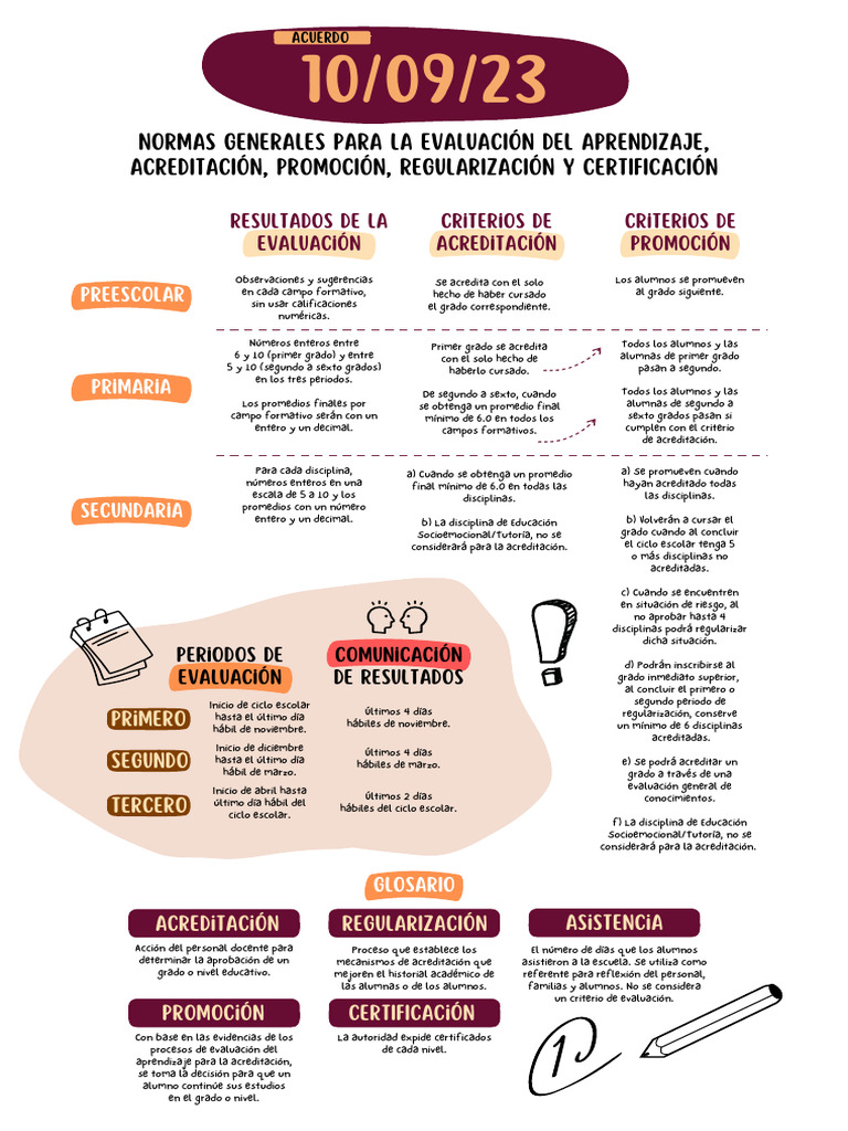 Infograf A Acuerdo 10 09 23 Pdf Evaluación Aprendizaje