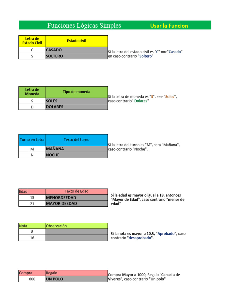 01 - Funciones Lógicas Con Si y o | PDF