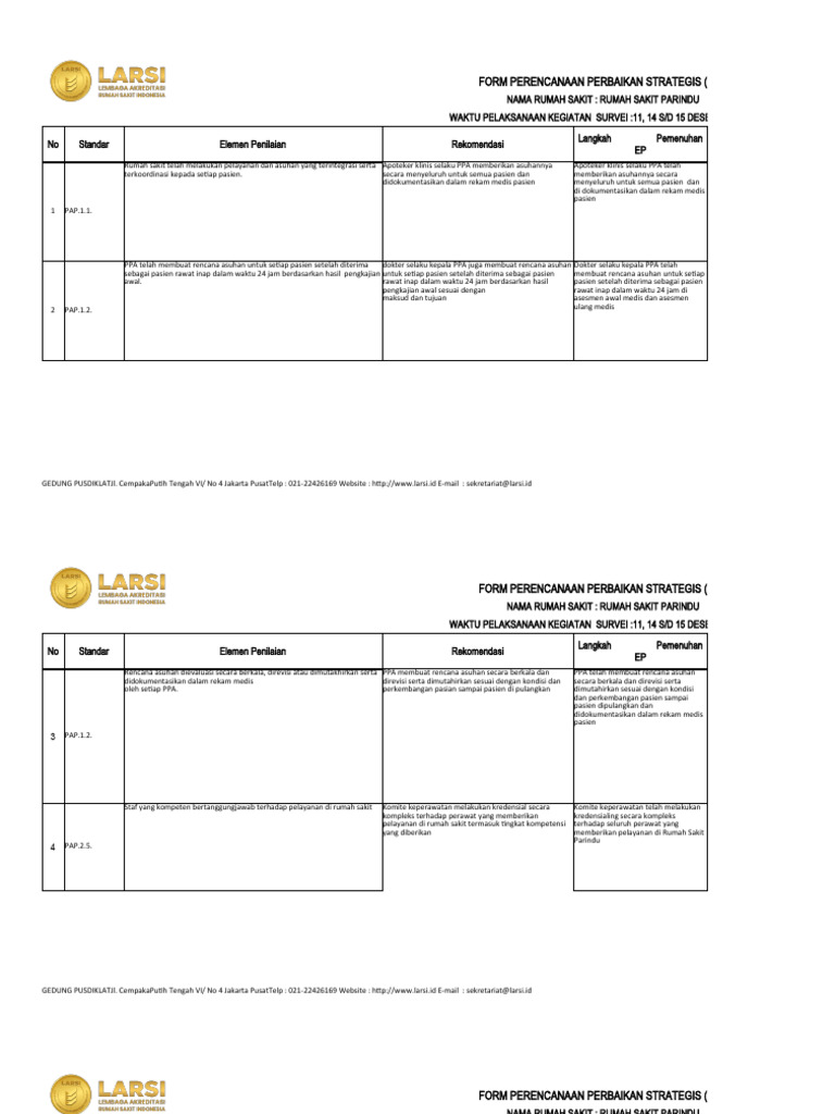 Perencanaan Strategis RS Parindu Desember 2023 | PDF