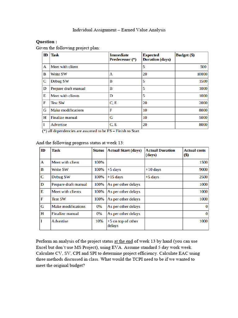 Individual Assignment (1) | PDF