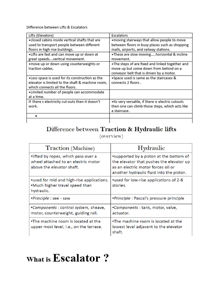 Difference Between Lifts | PDF | Escalator | Elevator