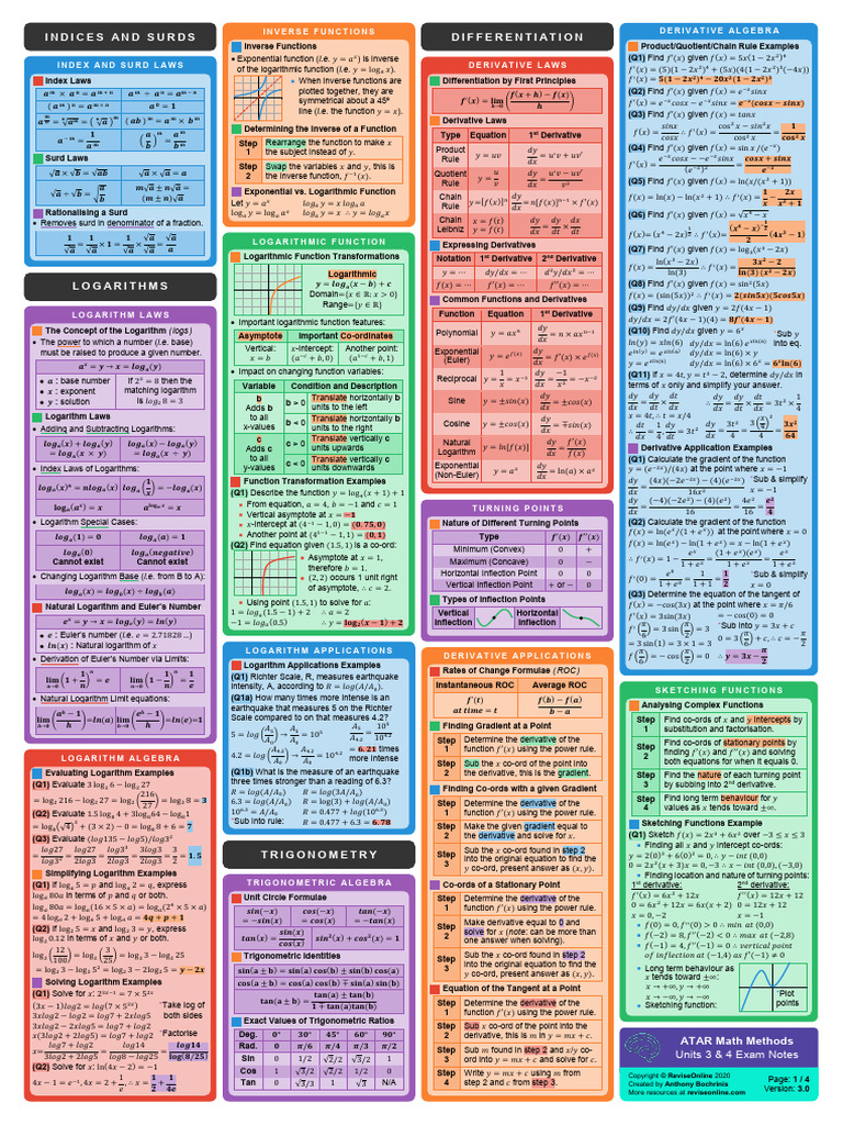 Derivative of Logarithmic Function | PDF | Logarithm | Mathematical ...