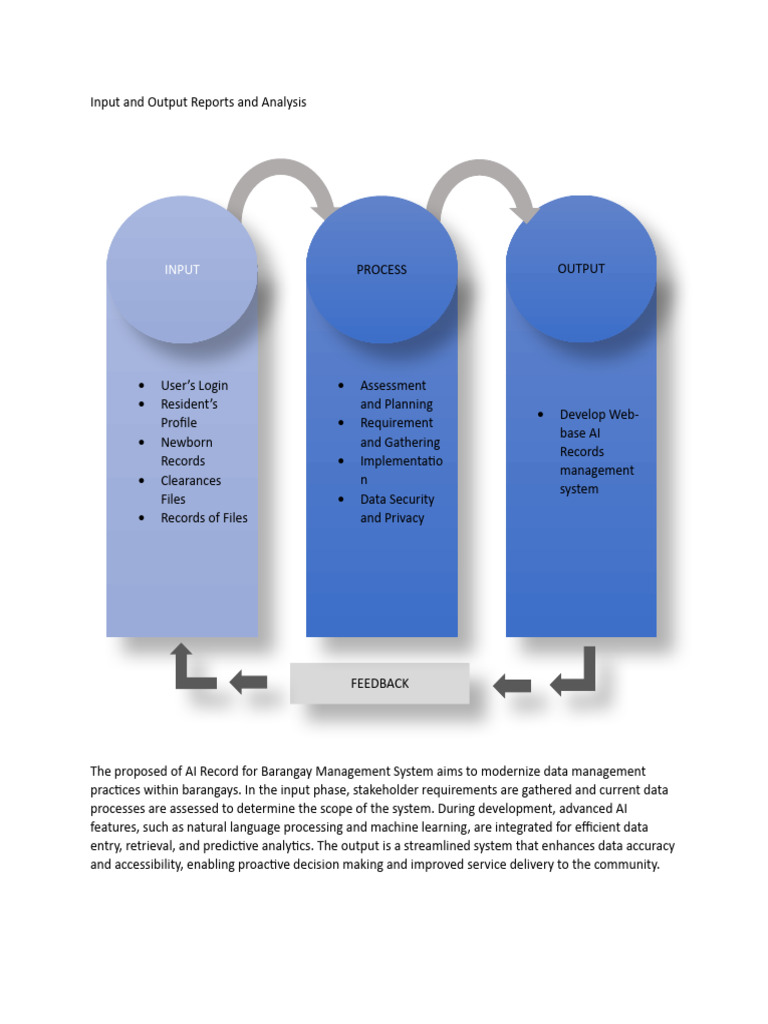 Barangay AI Management System Analysis | PDF