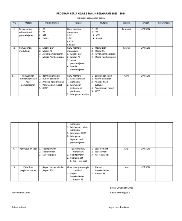 Program Kerja Kelas 1 Tahun Pelajaran 2023 | PDF