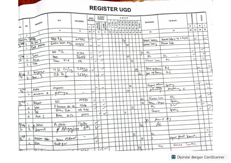 Register UGD Pebruari | PDF