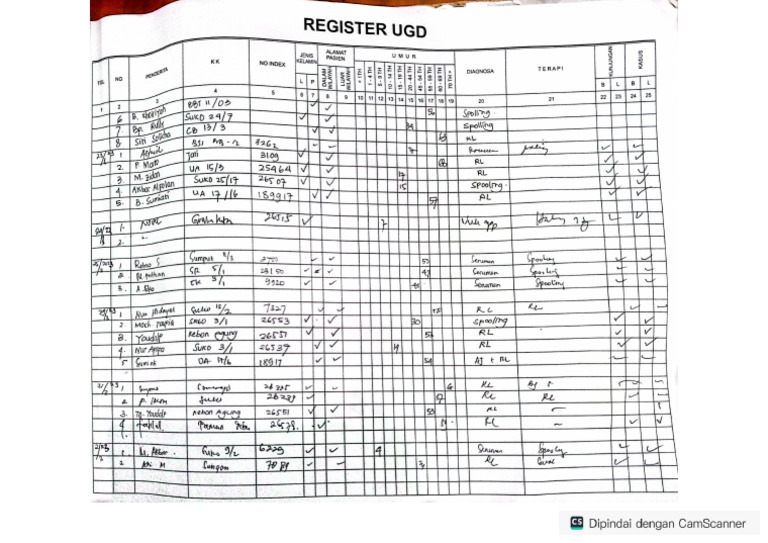 Register UGD Maret | PDF