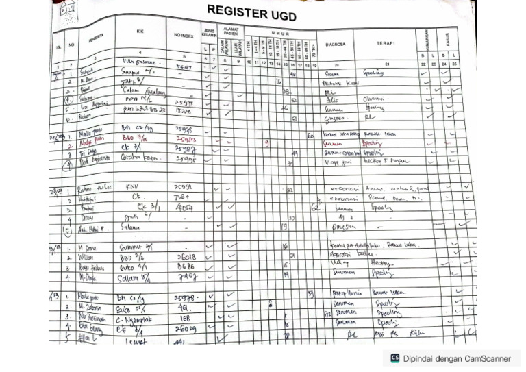 Register UGD Januari | PDF