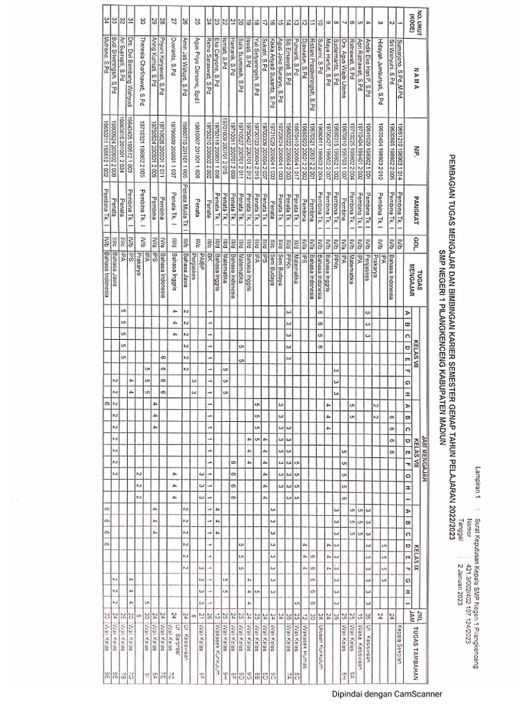 SK KBM SMT II-2022-2023 PKC | PDF