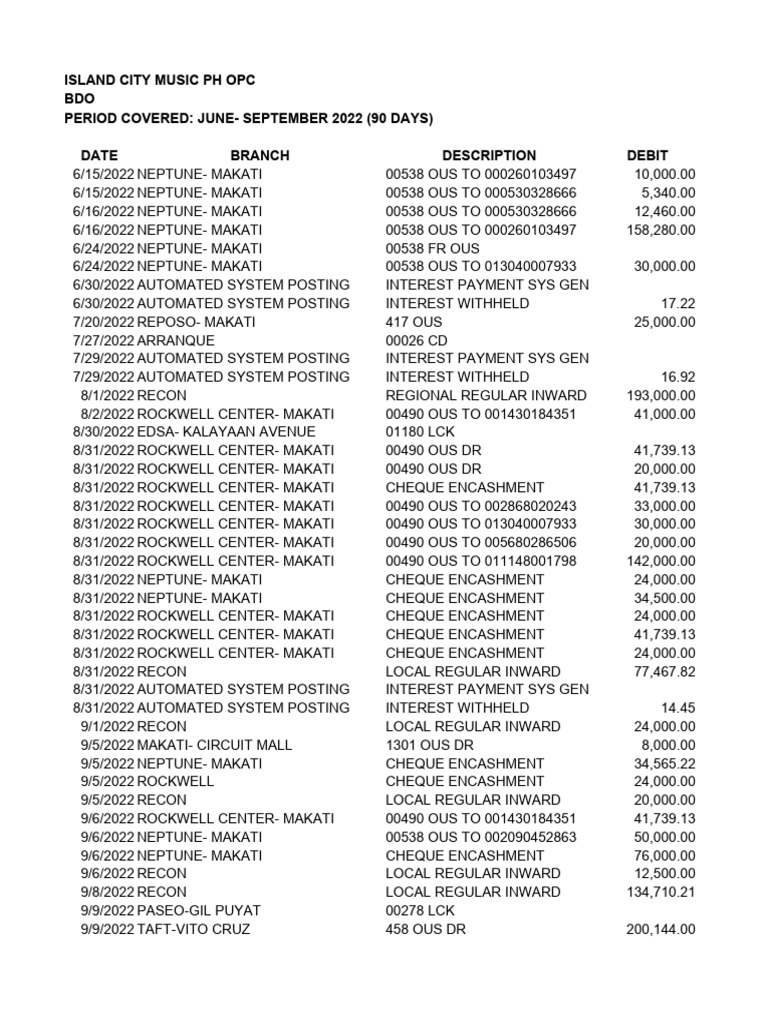 For Bank Recon - Island City | PDF | Money | Banking