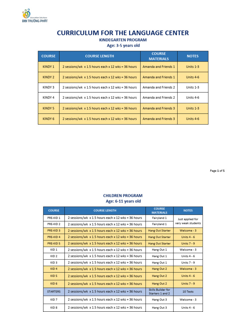 Curriculum For English Program Pdf