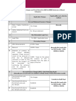 Bank of Baroda Fees and Charges Overview | PDF | Banks | Credit Card