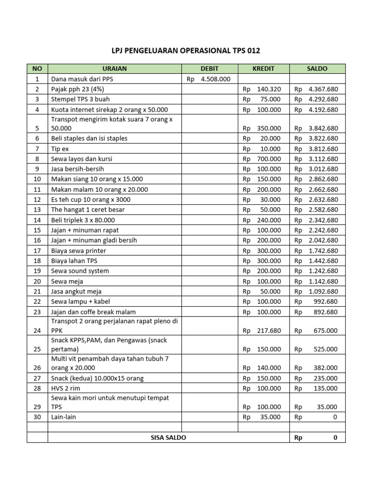 LPJ TPS 012 | PDF | Griya & Taman