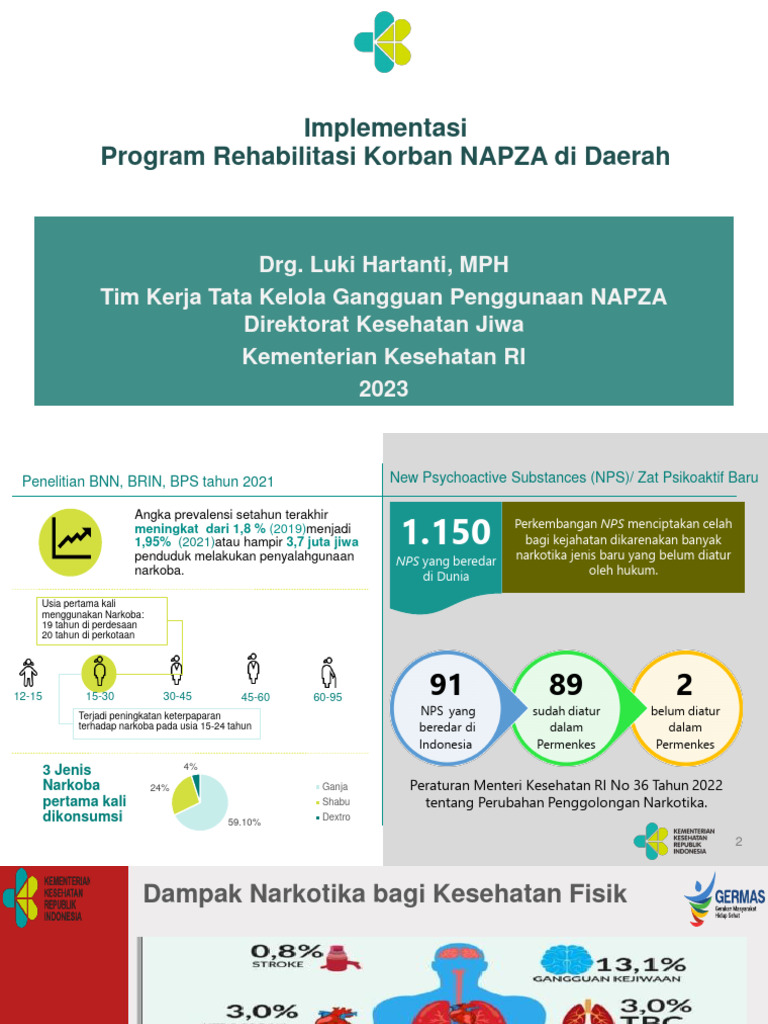 Biaya Rehabilitasi NAPZA di Surabaya | PDF