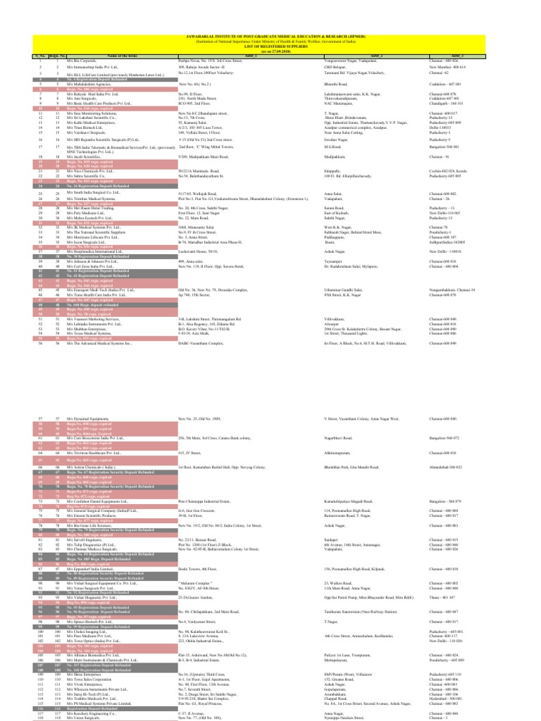 List of Regd. Suppliers (1) - 0 | PDF